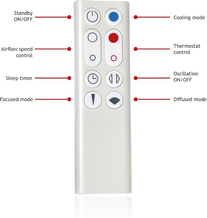 Dyson AM09 Hot | Cool Fan Heater Remote Control White 966538-01 Compat ...